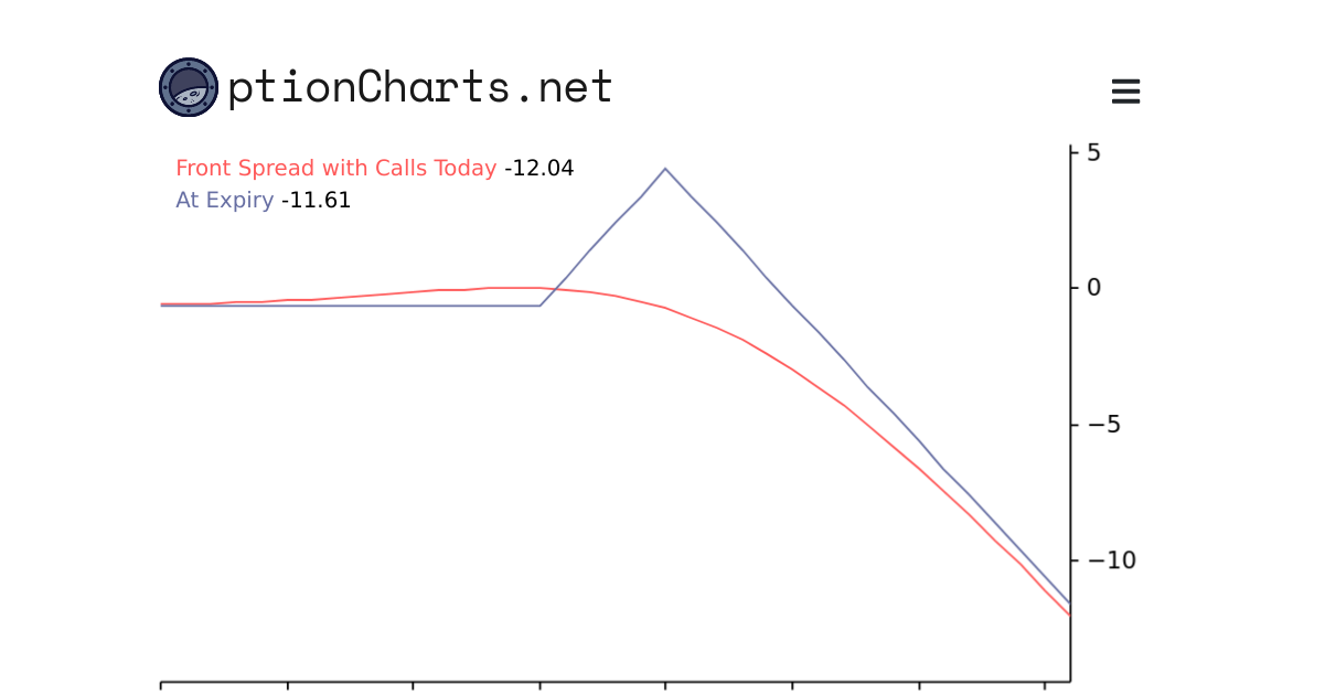 Front Spread with Calls | OptionCharts.net