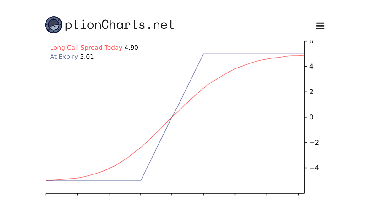 Long Call Spread | OptionCharts.net