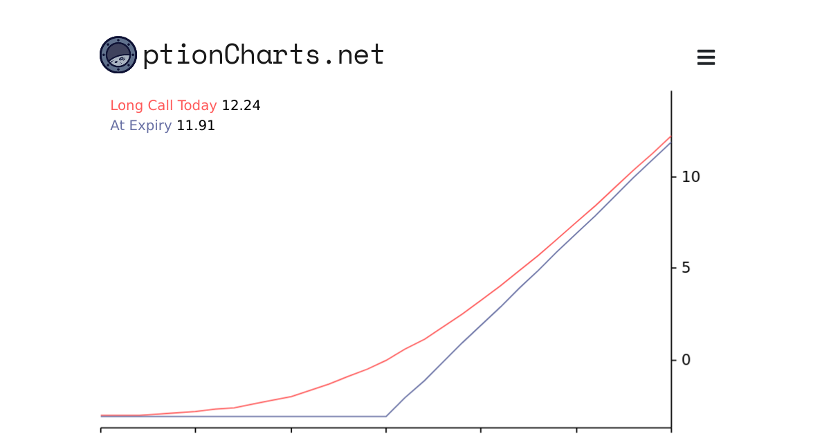 Long Call | OptionCharts.net