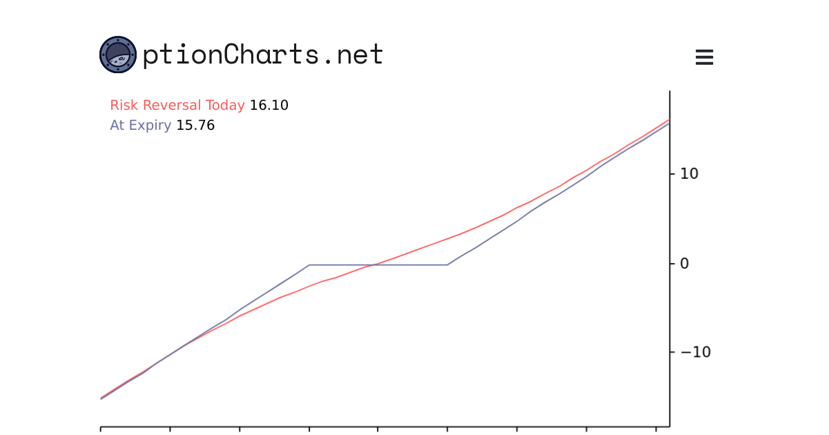 Risk Reversal | OptionCharts.net