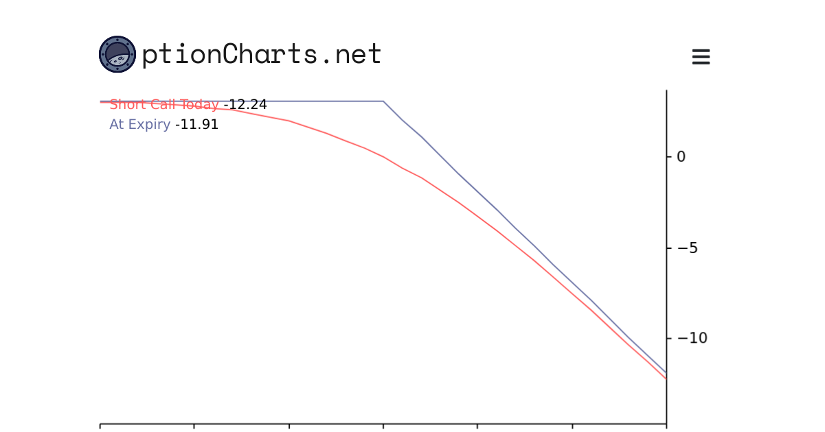 Short Call | OptionCharts.net